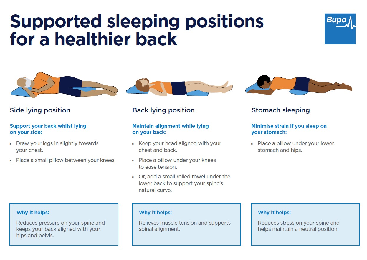 Good sleeping habits for your back