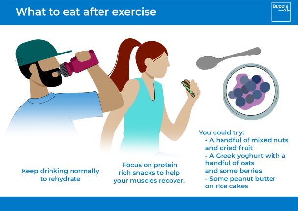 Food for energy: before, during, and after exercise