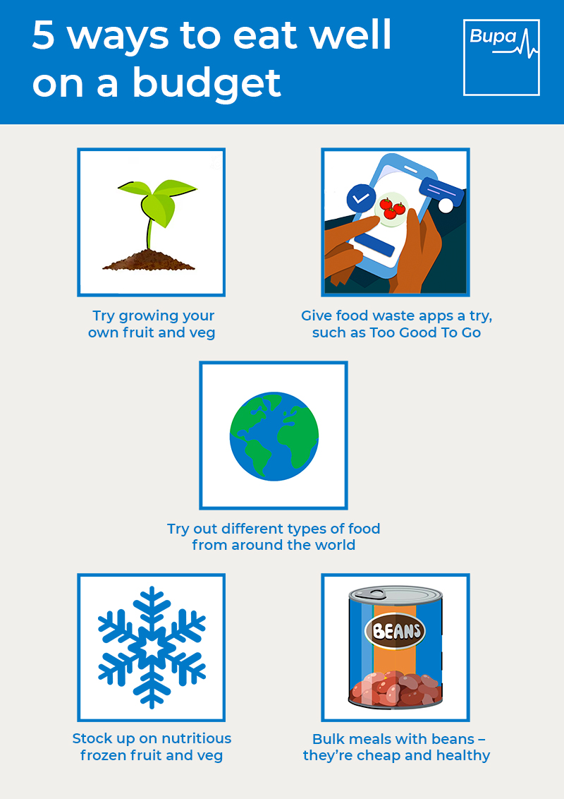Tips for eating well on a budget